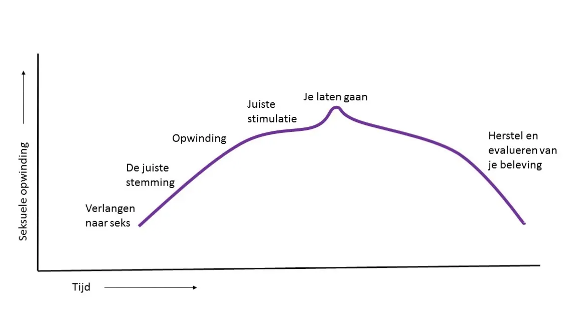 Moeilijk klaarkomen? Beste tips voor vrouwen